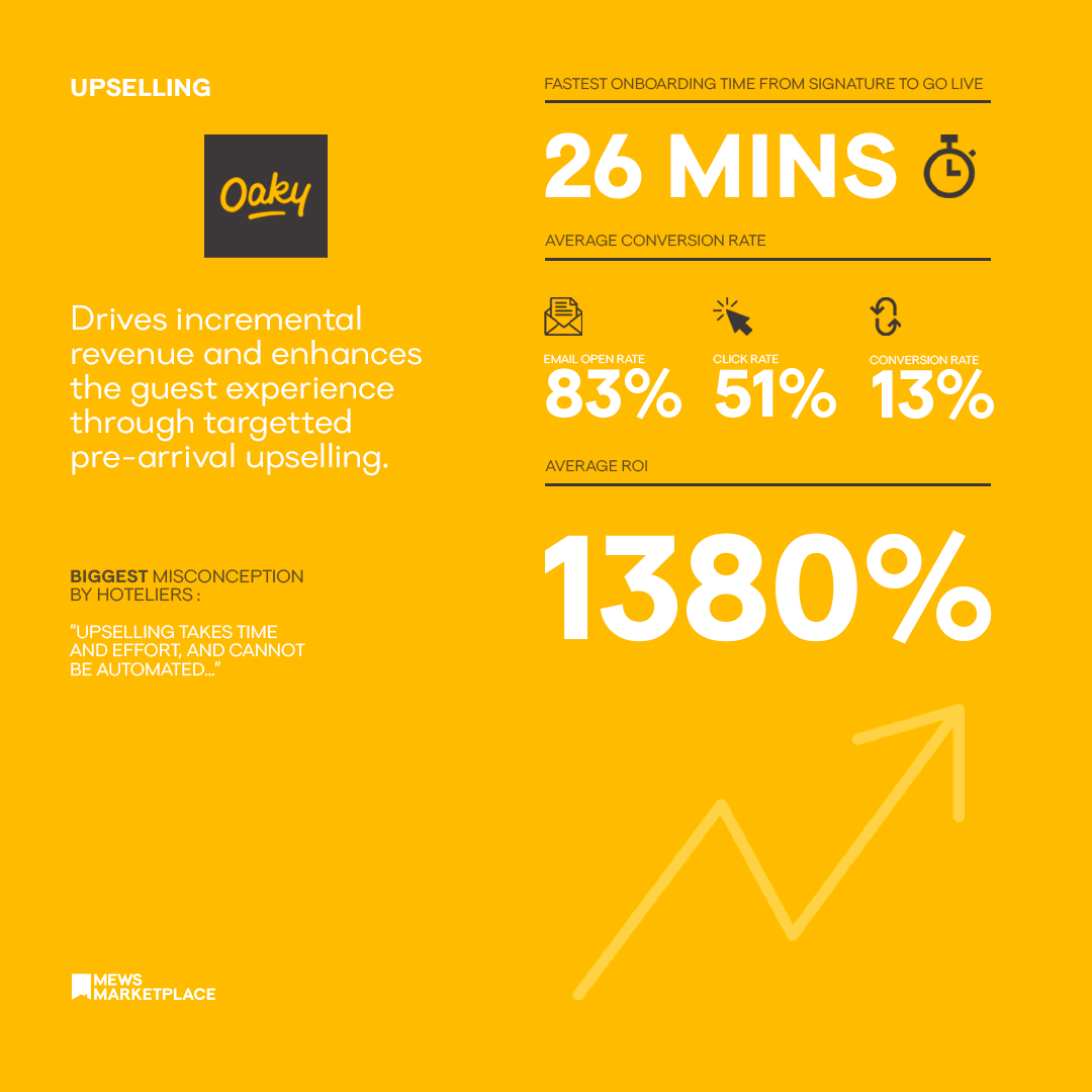 4 best upselling software for hotels | Mews Systems