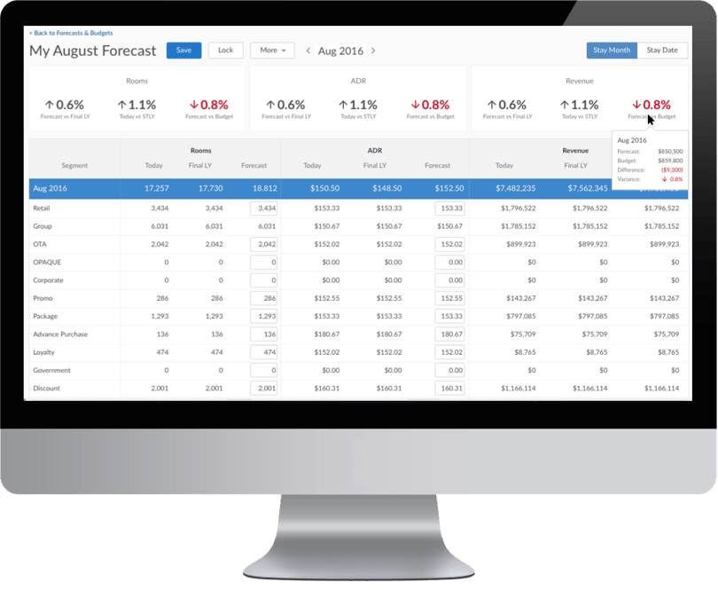 Supercharge your revenue management strategy with Duetto