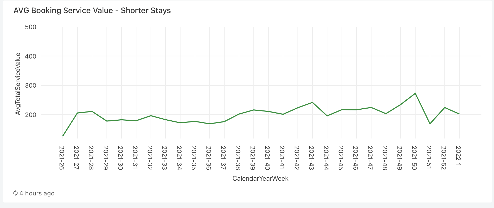 Accommodating the long stay guest | Rethinking spaces with Mews