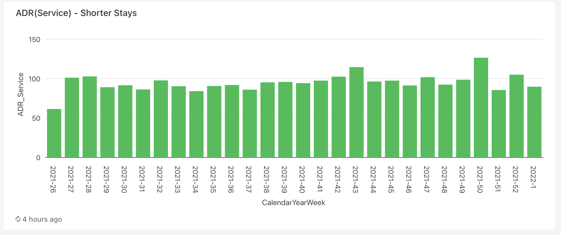 Accommodating the long stay guest | Rethinking spaces with Mews