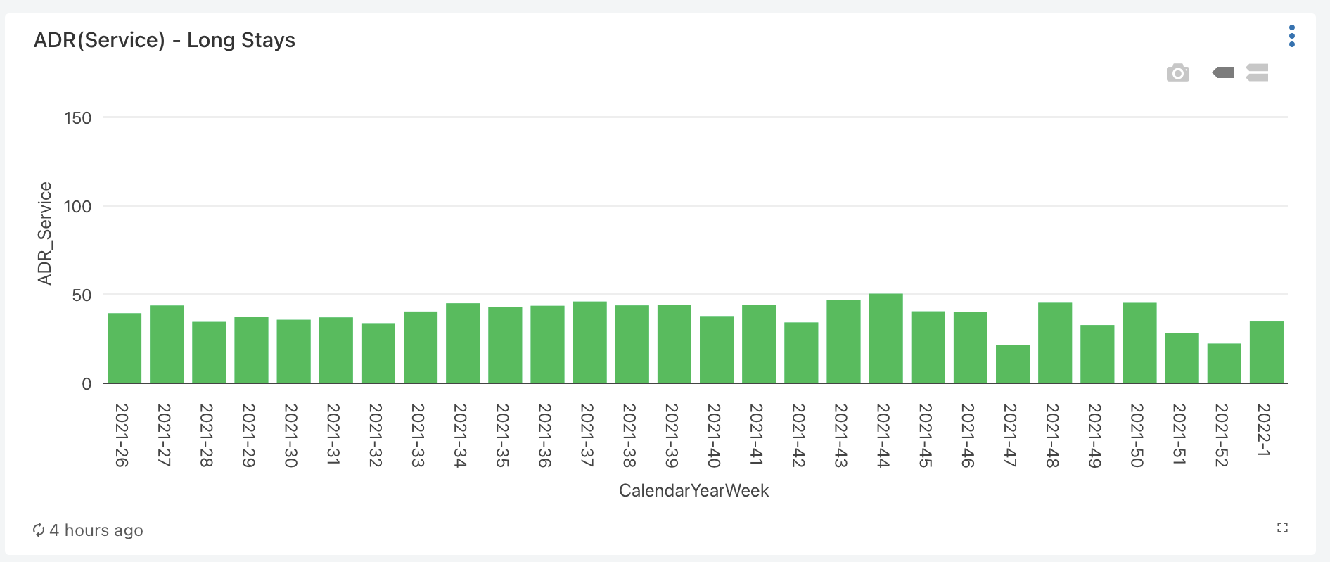 Accommodating the long stay guest | Rethinking spaces with Mews