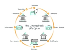 Hotel chargebacks: how they work and how to handle them