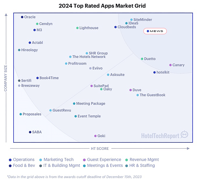 Does your PMS feel like a bad opera? | Mews